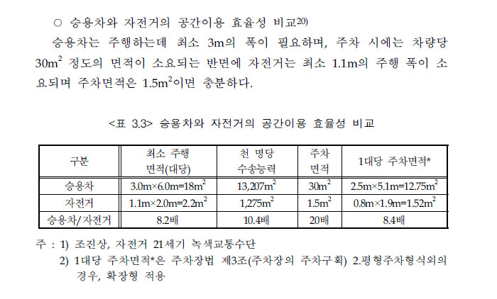 경형자동차 및 환경친화적 자동차 자전거 전용주자구획 네이버 블로그