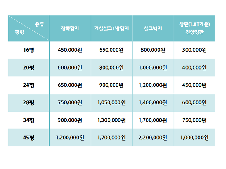도배 장판 견적표 와이엠인테리어 네이버 블로그