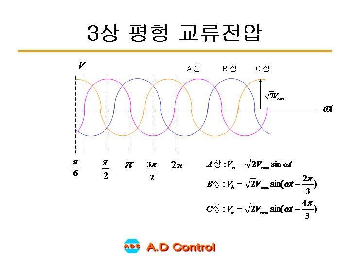 교류 발전기의 원리 및 3상 동기 발전기 네이버 블로그