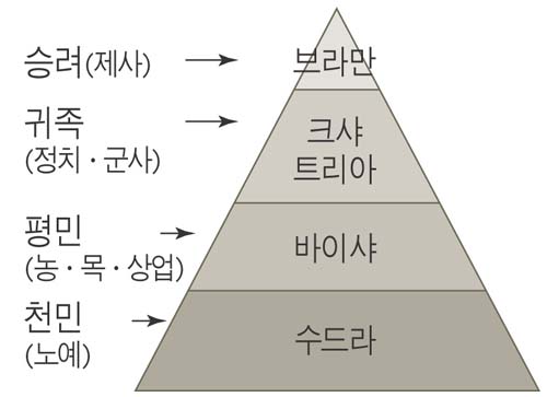4 3사회계층 현상의 이해 4 4 사회 계층 구조와 사회 이동 네이버 블로그