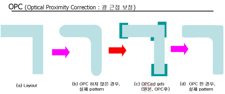 OPC (Optical Proximity Correction) : 네이버 블로그