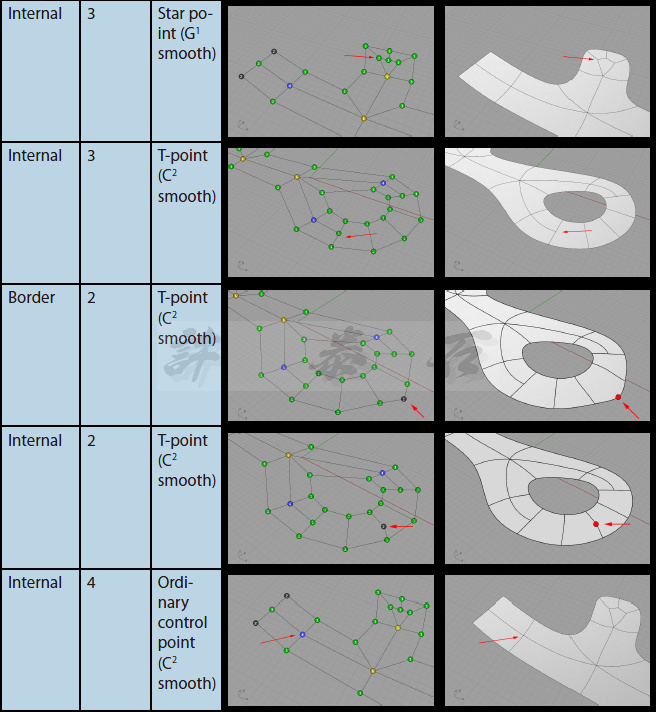 Creating a T-spline Surface (2) Lines : 네이버 블로그
