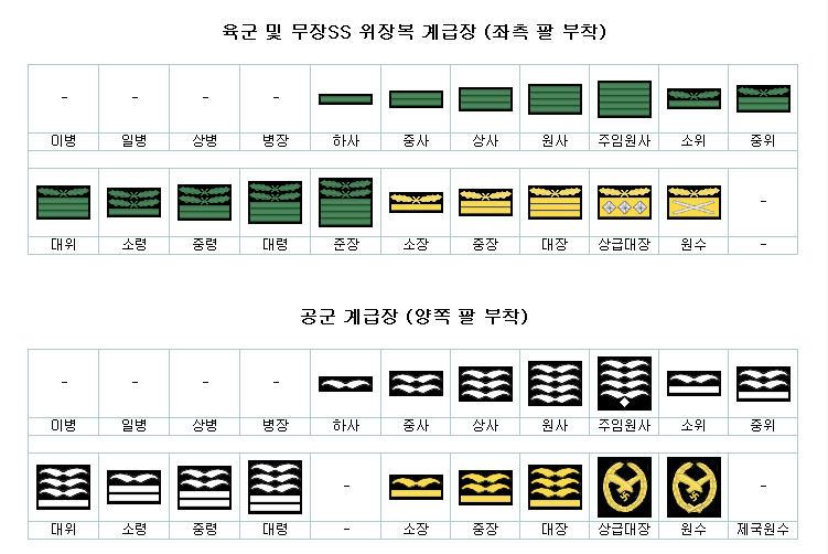 Waffen SS rank insignia Collar Tab(SS 계급 계급장 분류) : 네이버 블로그