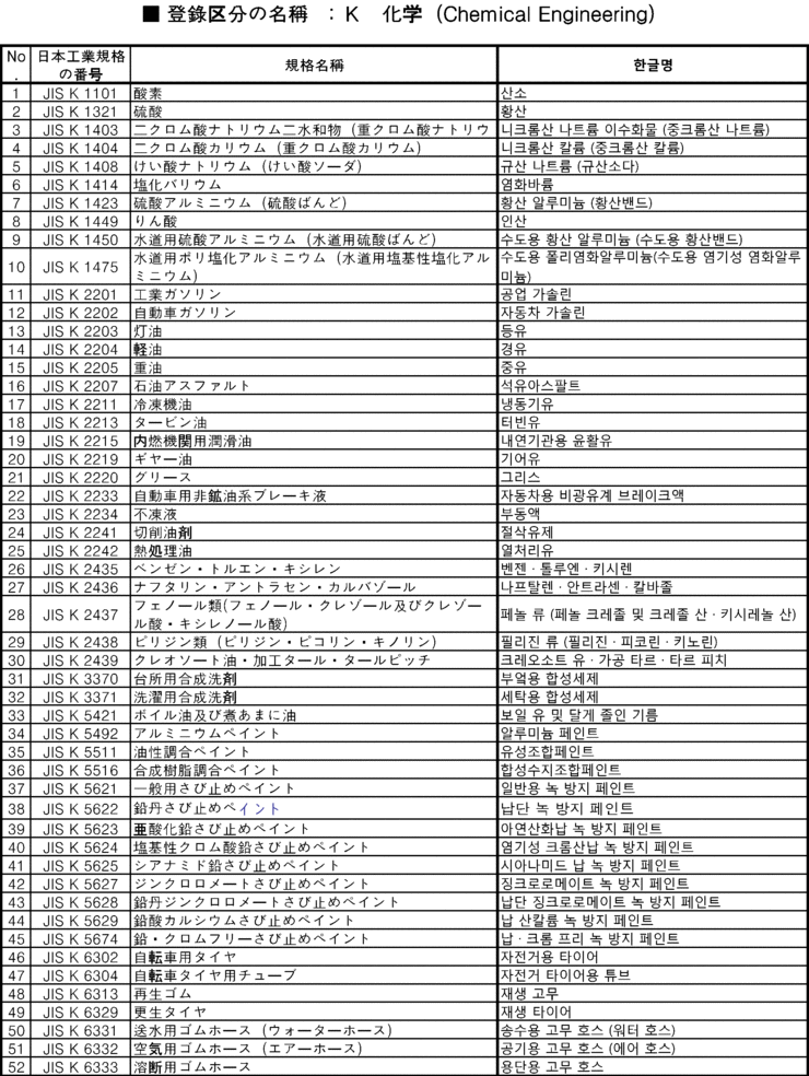 Japanese Industrial Standard