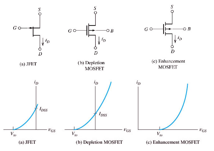 FET의 종류와 원리 : 네이버 블로그