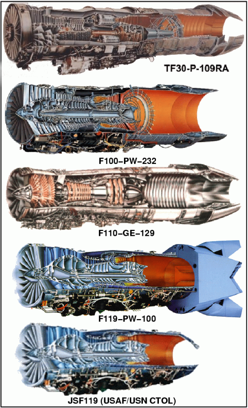 기종별 엔진 특징 비교 : 네이버 블로그