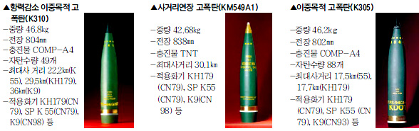 K307 155㎜ 곡사포용 항력감소 고폭탄 : 네이버 블로그