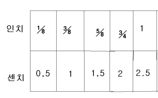 인치표기,계산법,쉽게~~! : 네이버 블로그