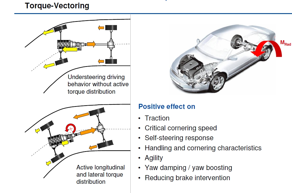 Vehicle Dynamic Performance ( Maneuverability & Stability 를 중심으로 ...