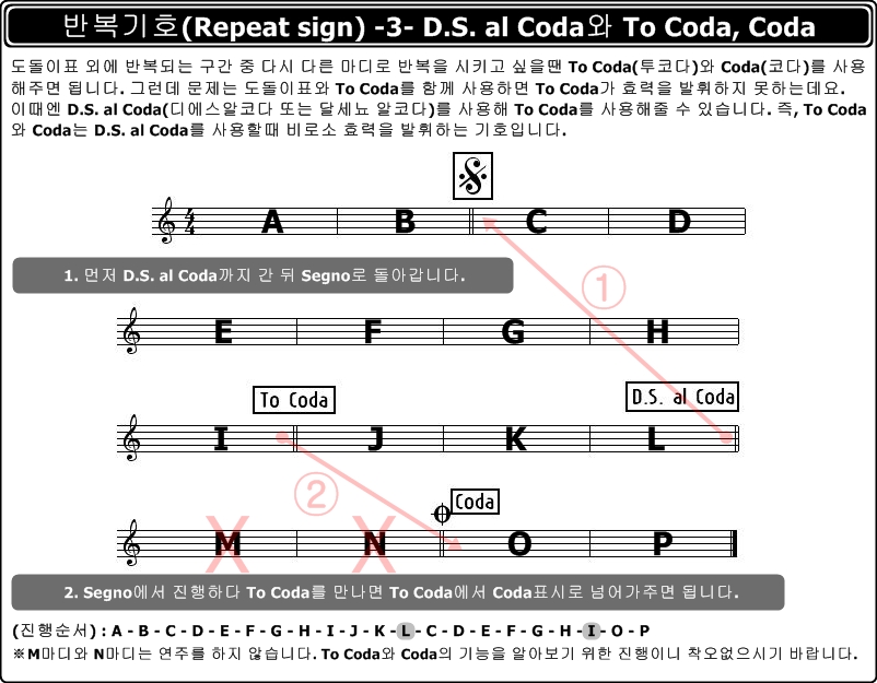 D.S. al Coda와 To Coda(투코다), Coda(코다) : 네이버 블로그