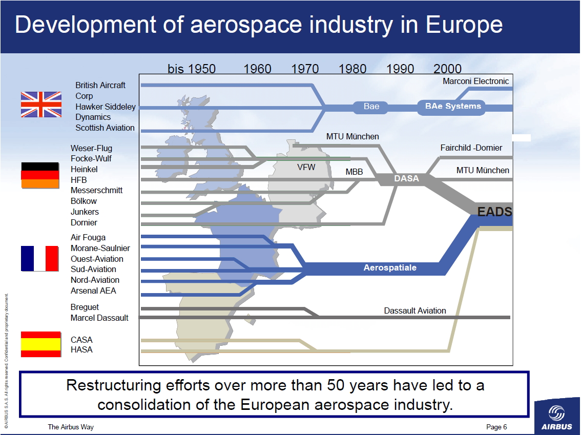 항공산업 통합화 (Consolidation in Aeorpace Industry) : 네이버 블로그