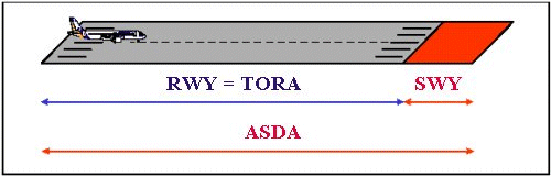 TORA, TODA, ASDA, LDA : 네이버 블로그
