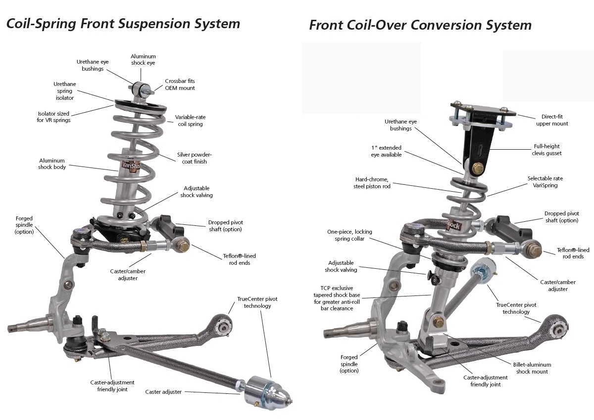Spring & Damper : 네이버 블로그