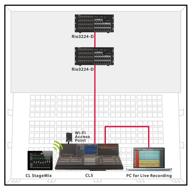 드디어 YAMAHA에서 새로운 디지털 콘솔인 CL-SERIES(CL1, CL3, CL5)를 출시하였습니다. : 네이버 블로그