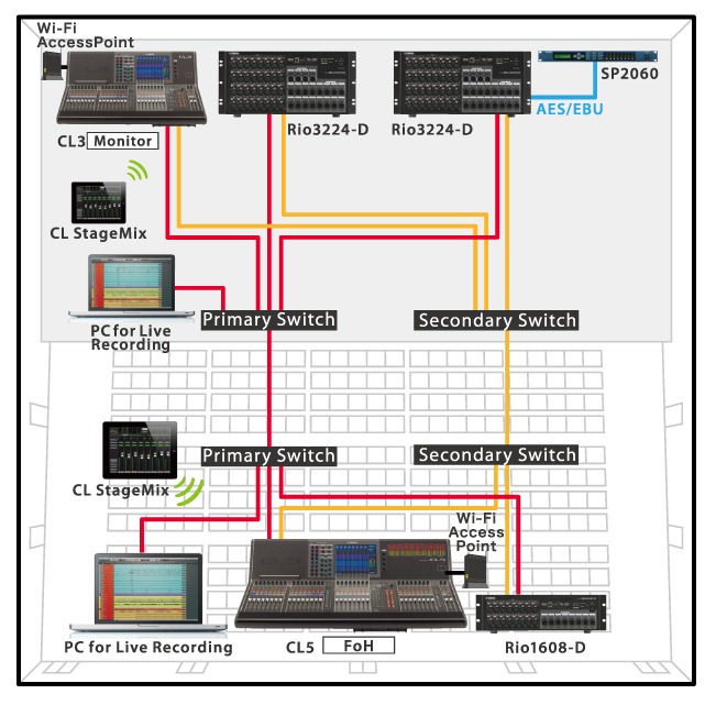 드디어 YAMAHA에서 새로운 디지털 콘솔인 CL-SERIES(CL1, CL3, CL5)를 출시하였습니다. : 네이버 블로그