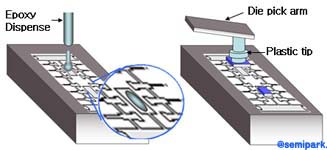 Die attach, Die Bond or Die Mount : 네이버 블로그