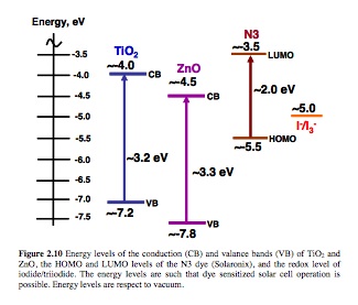 TiO2 (Titanium dioxide) 이산화 타이타늄 지당 : 네이버 블로그