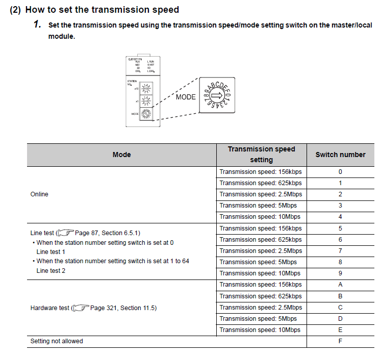 CC-LINK BAUD RATE SETTING 설정 방법 (링크, QJ61BT11N ) : 네이버 블로그