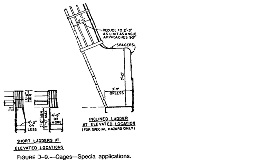 Osha Ladder Cage Details