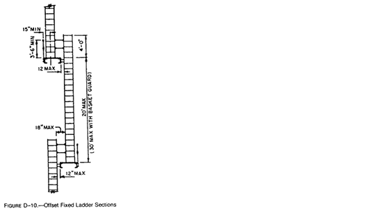 OSHA, Fixed Ladder : 네이버 블로그