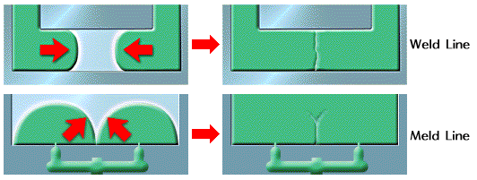 Weld Line : 네이버 블로그