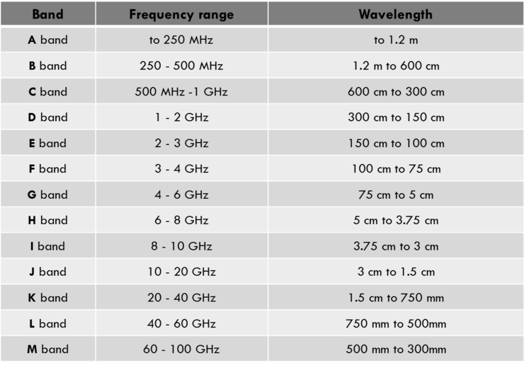 Frequency band, 주파수 밴드 : 네이버 블로그