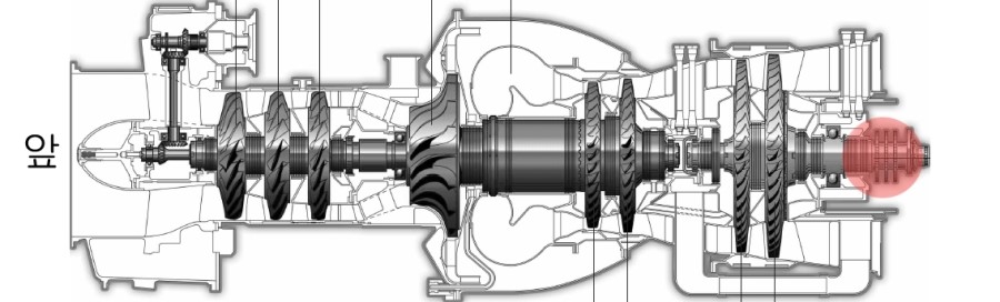 수리온 진동문제에 대한 고찰 (1) : 네이버 블로그