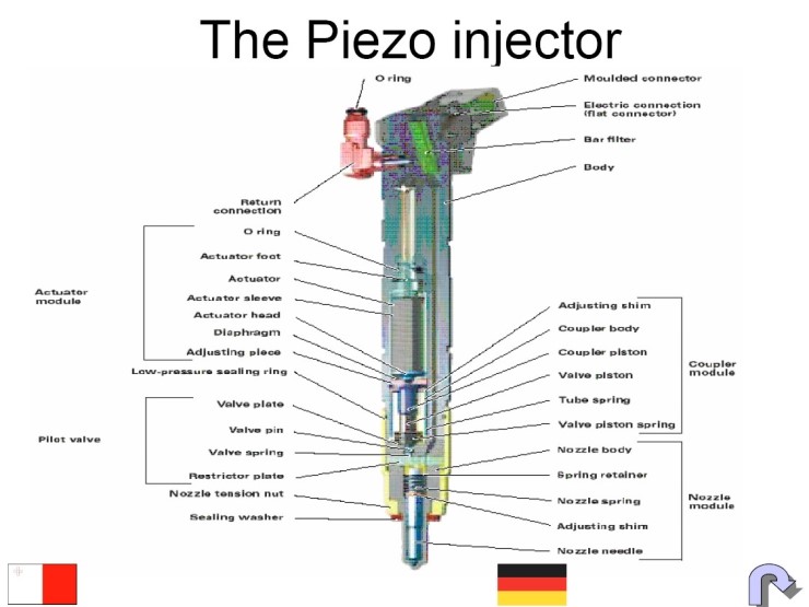 피에조인젝터 분해 세척 및 초음파크리닝 : 네이버 블로그