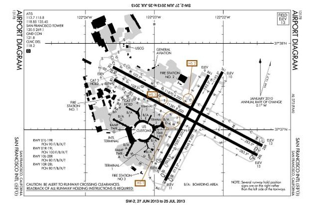 San Francisco International Airport Chart : 네이버 블로그