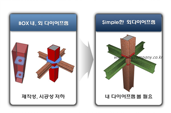 Plus column (CFT기둥) : 네이버 블로그
