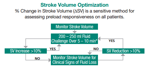 Stroke volume variation : 네이버 블로그