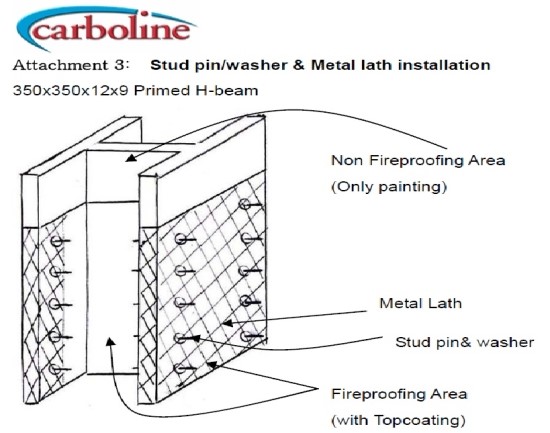 Fireproofing 절차 및 사진 : 네이버 블로그