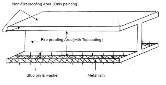 Fireproofing 절차 및 사진 : 네이버 블로그