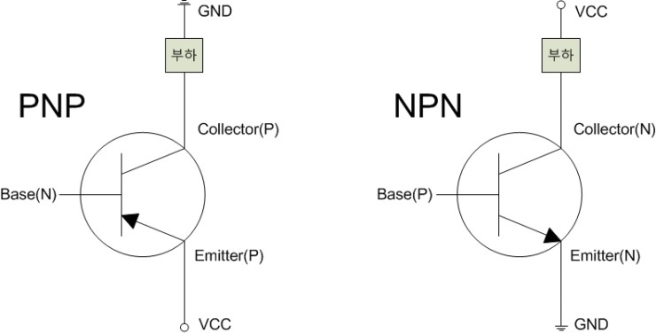 CIE-H12와 PNP/NPN 센서 연결하기 : 네이버 블로그