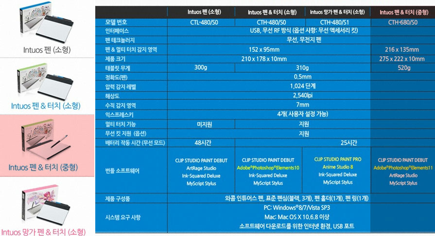 멀티터치가 가능한 와콤 타블렛 인튜어스 CTH-680 리뷰♥ - 에누리 쇼핑지식 리뷰
