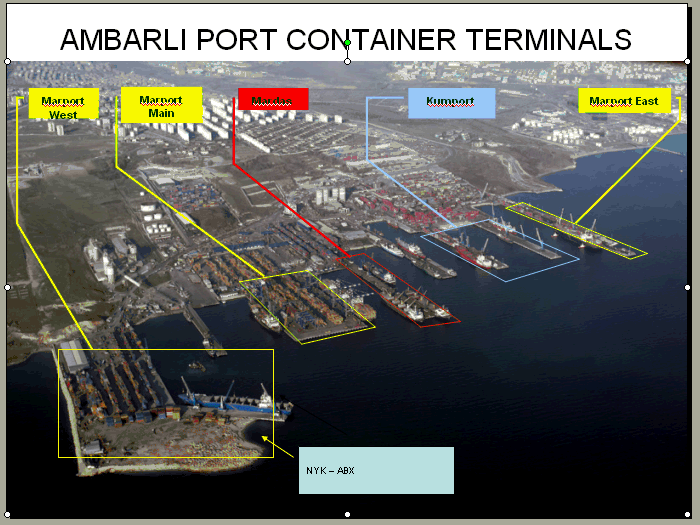 ISTANBUL TERMINAL,이스탄불】AMBARLI PORT CONTAINER TERMINALS : 네이버 블로그