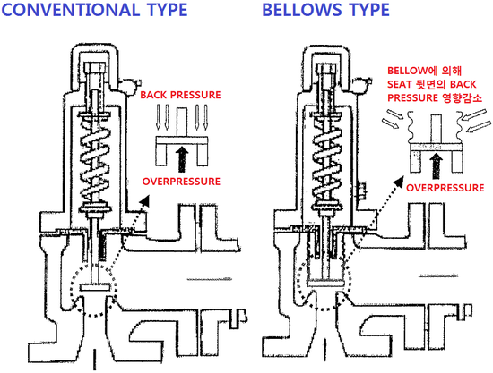 PSV Type에 따른 특징 : 네이버 블로그