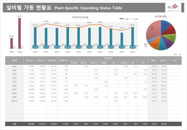 설비별 가동현황표(Plant-Specific Operating Status Table) 엑셀 서식 : 네이버 블로그