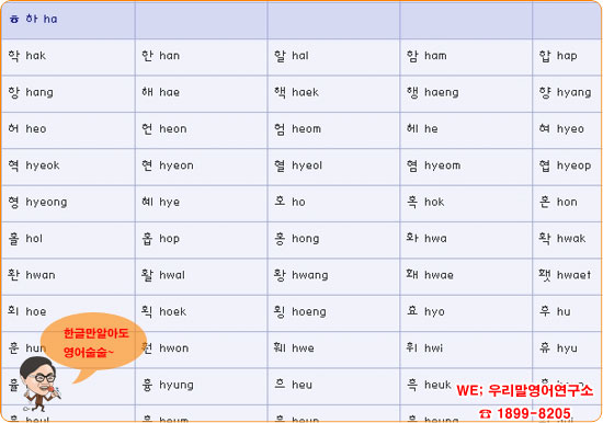 [한글영어표기법]한글을 영어로 표기하는 표기방법 알아보기_한글이름영어로,주소영문표기 표준 : 네이버 블로그
