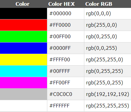 HTML/CSS 색] 색코드,색이름,HEX헥스값,RGB,색상표기법,색표기,색상값,색상코드값,색투명(alpha),칼라값,칼라명 ...
