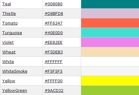 HTML CSS 색, 색코드, 색이름, HEX헥스값 RGB,색상표기법,색표기,색상값,색상코드값,색투명(alpha),칼라값,칼라명 ...