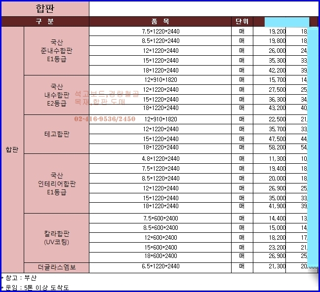 합판 목재 각재 가격표 네이버 블로그