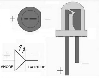 LED (발광 다이오드) 극성 (Polarity) 구별방법 : 네이버 블로그