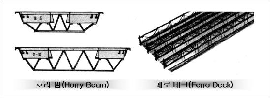 보로 구성된 거푸집동바리 및 페로데크 설치시 주의사항 : 네이버 블로그