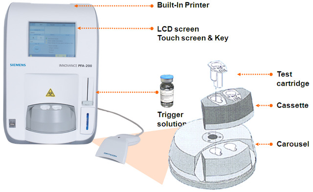혈소판 기능 검사 PFA-200 : 네이버 블로그