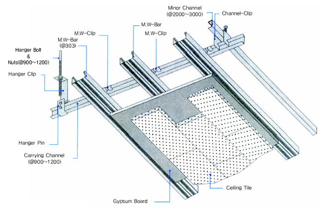 대한강재 - 천장재 T-BAR M-BAR TH-BAR MODULE SYSTEM ULTRA T-BAR : 네이버 블로그