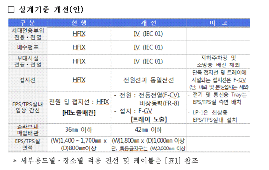 IV,HIV,HFIX,HFIO차이점 : 네이버 블로그