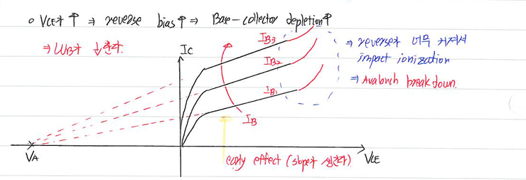 13.Base-width modulation by collector voltage : 네이버 블로그