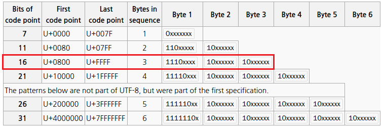 한글, UTF-8로 해석 : 네이버 블로그