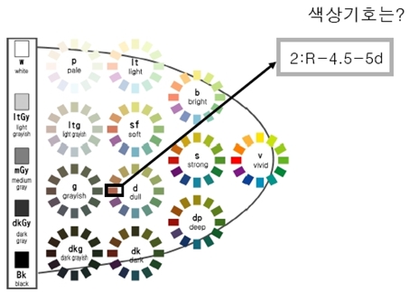 색채이론] PCCS표색계 : 네이버 블로그